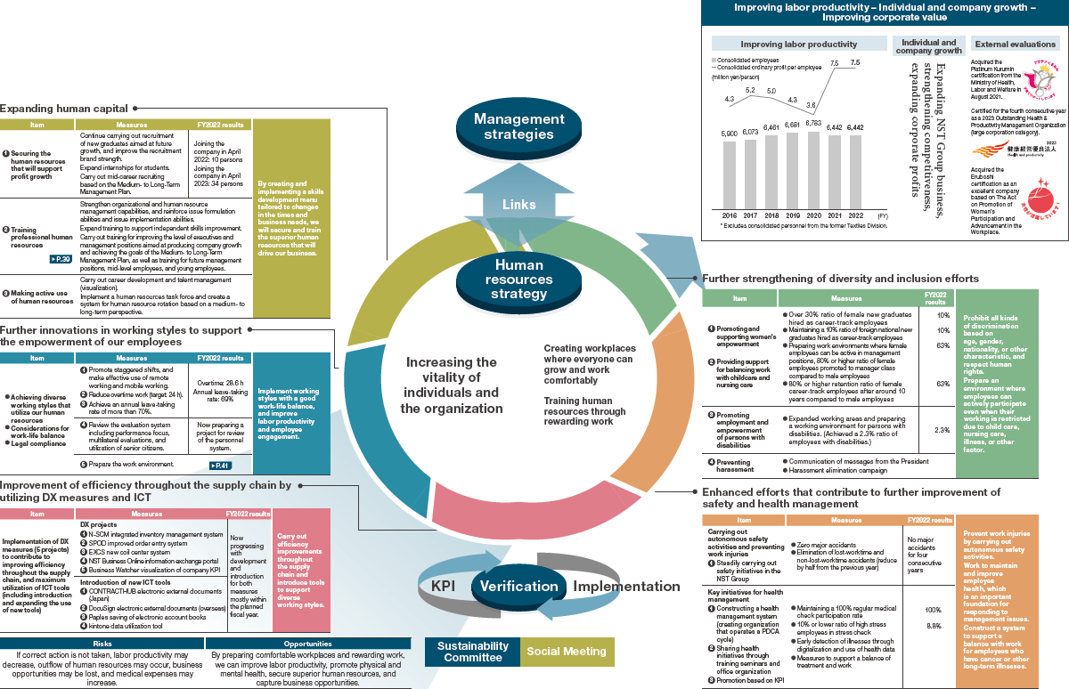 Utilization of Diverse Human Resources (Nurturing People, Making Proper ...